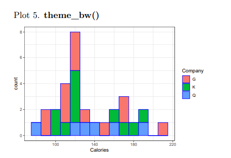 Solved The following plots are generated with the Cereal | Chegg.com