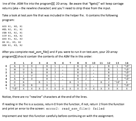 Problem #1: Reading in a text file (the .ASM file) | Chegg.com