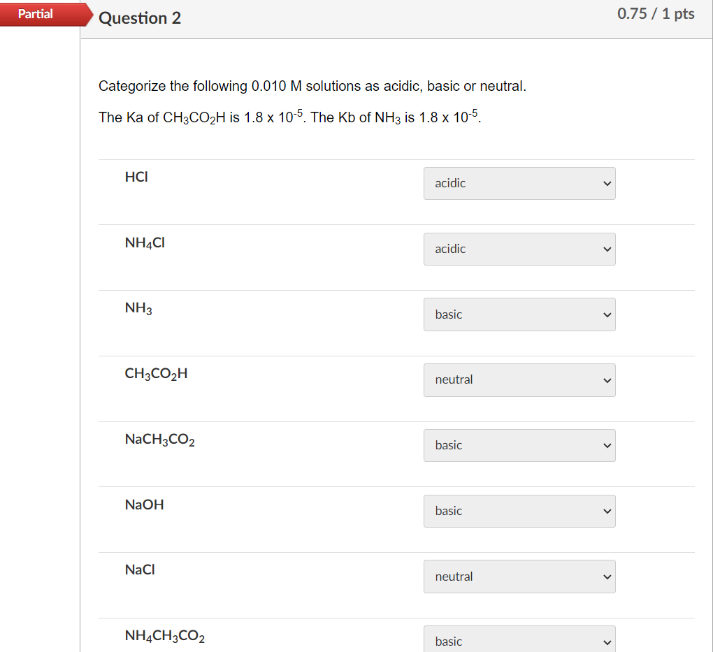 Solved Partial Question 2 0.75 / 1 pts Categorize the | Chegg.com