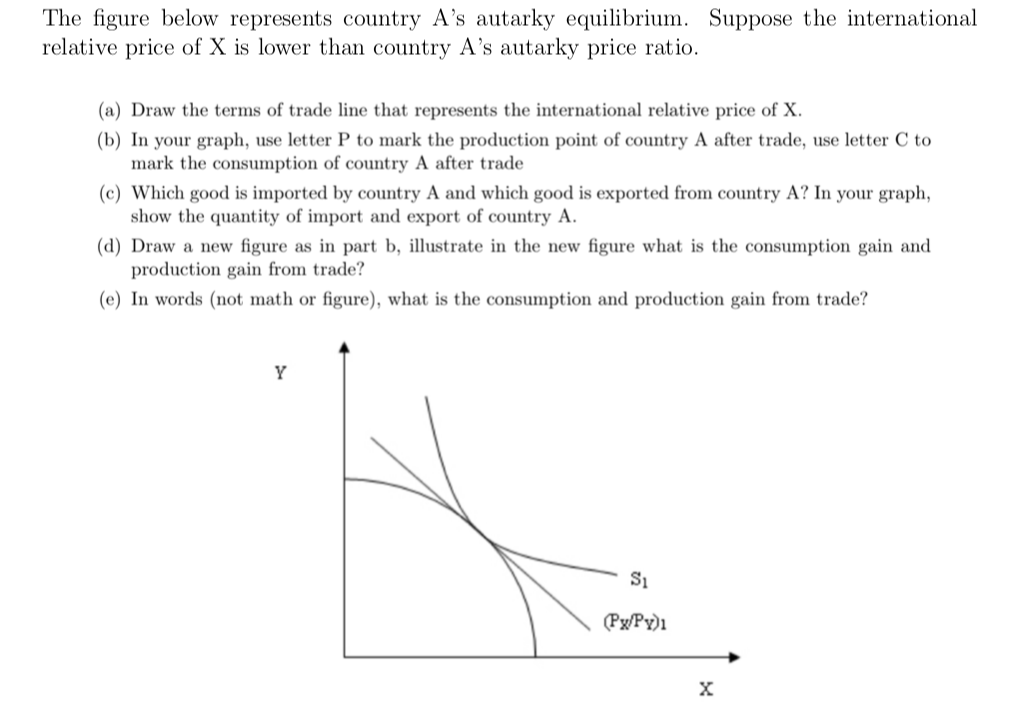 Solved The figure below represents country A's autarky | Chegg.com