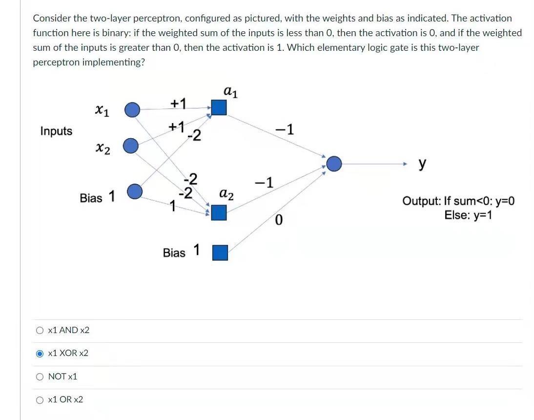 Solved Consider the two-layer perceptron, configured as | Chegg.com