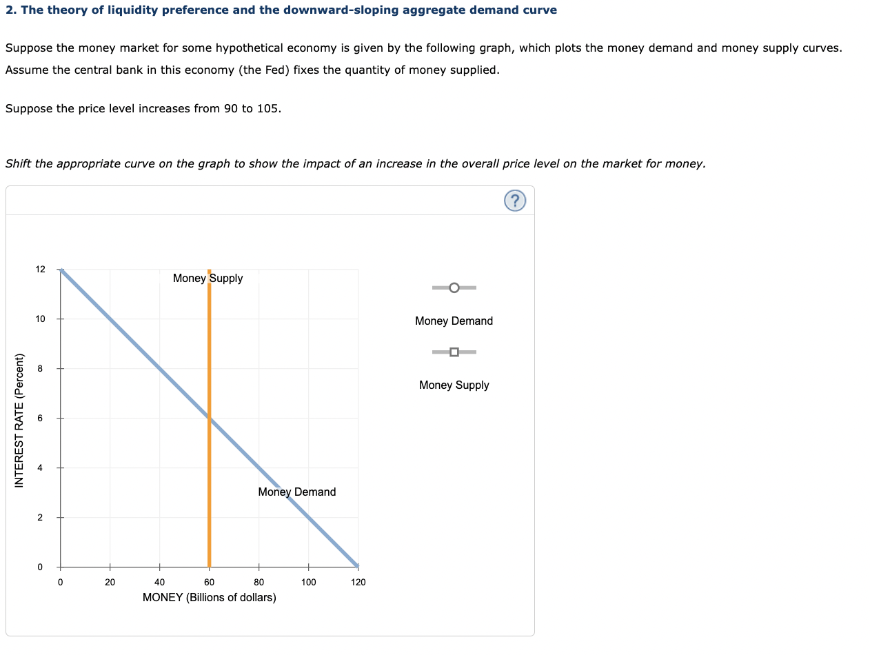 Solved 2. The theory of liquidity preference and the | Chegg.com
