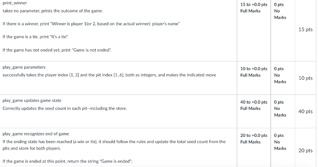 Solved THE FOLLOWING ASSIGNMENT MUST BE WRITTEN IN PYTHON 3 | Chegg.com