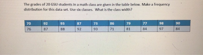 Solved The grades of 20 GSU students in a math class are | Chegg.com