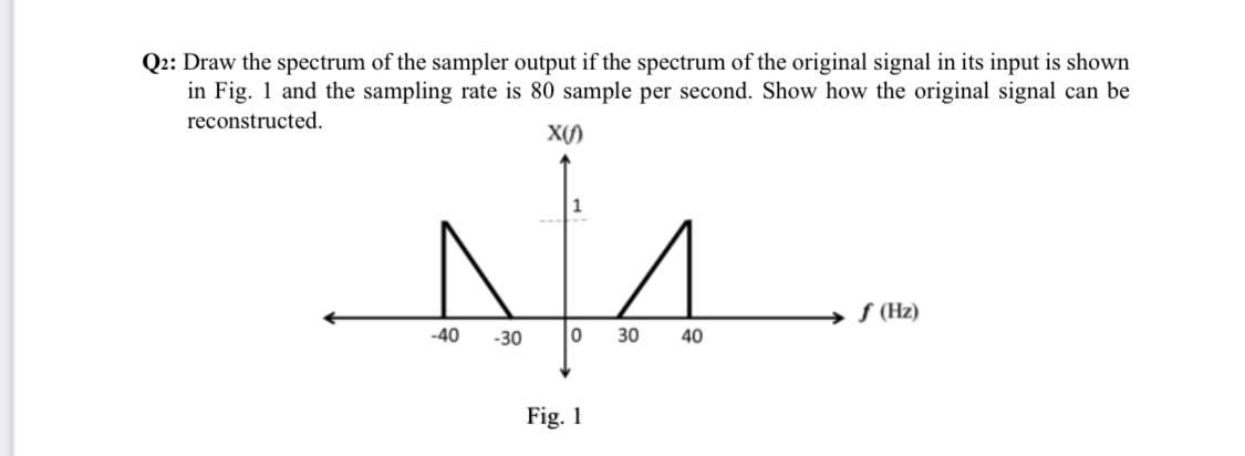 Solved Q2: Draw the spectrum of the sampler output if the | Chegg.com