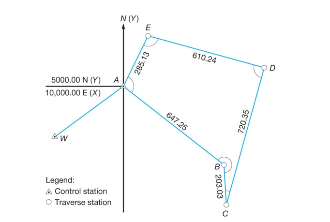 Solved For the traverse of figure below, the observed | Chegg.com