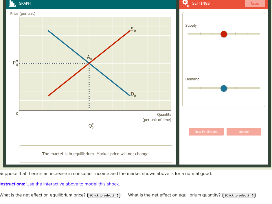 Solved I,GRAPH SETTINGS Reset Price (per unit) Supply Demand | Chegg.com