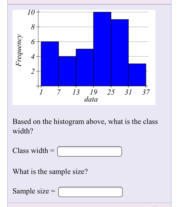 Solved 10 1 713 19 25 3137 Data Based On The Histogram