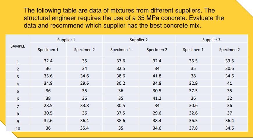 Solved The following table are data of mixtures from | Chegg.com