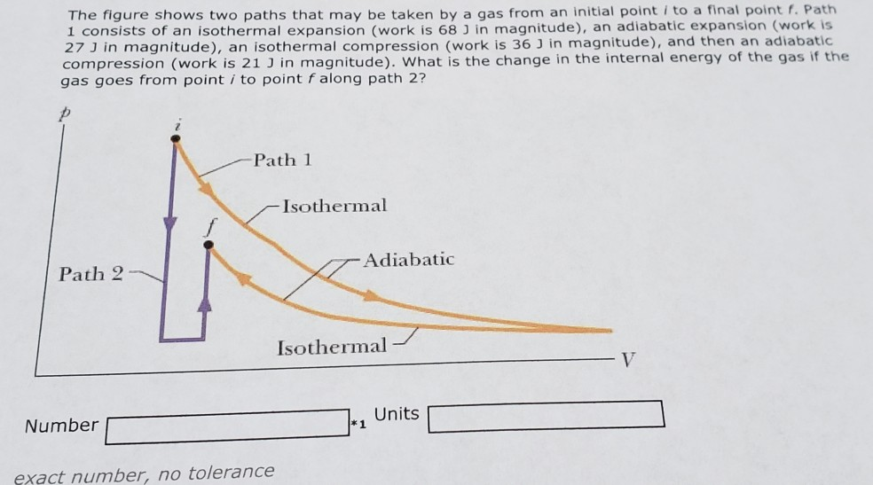 Solved The figure shows two paths that may be taken by a gas | Chegg.com
