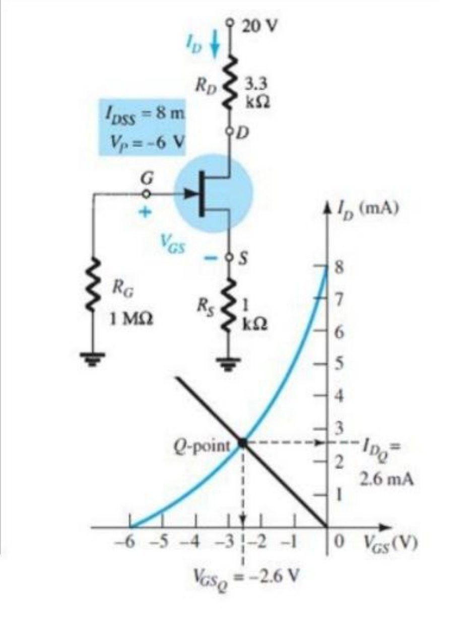 Solved Here we have circles that found the working point by | Chegg.com