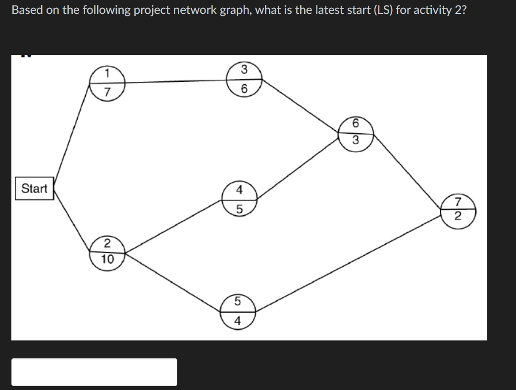 Solved Based on the following project network graph, what is | Chegg.com