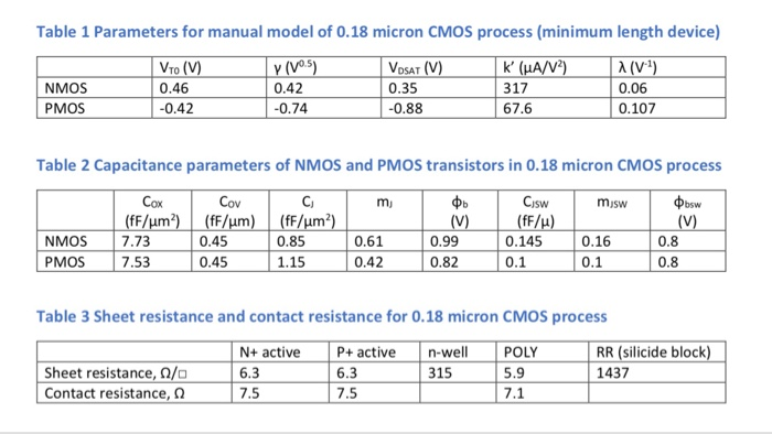 Solved Table 1 Parameters for manual model of 0.18 micron | Chegg.com