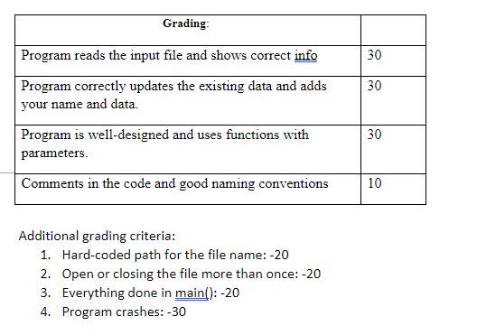 Solved Names - Notepad File Edit Format View Help Joseph Li@ | Chegg.com