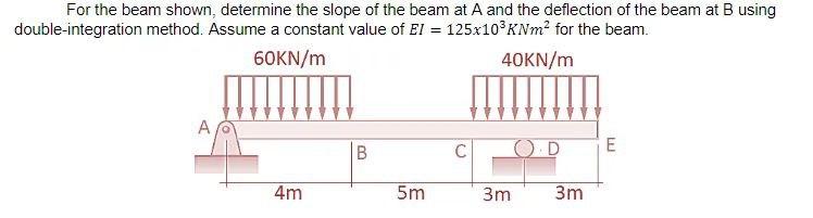 Solved For the beam shown, determine the slope of the beam | Chegg.com