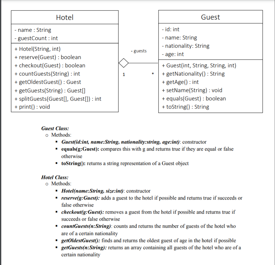 Solved Hotel Guest - id: int - name: String - nationality: | Chegg.com