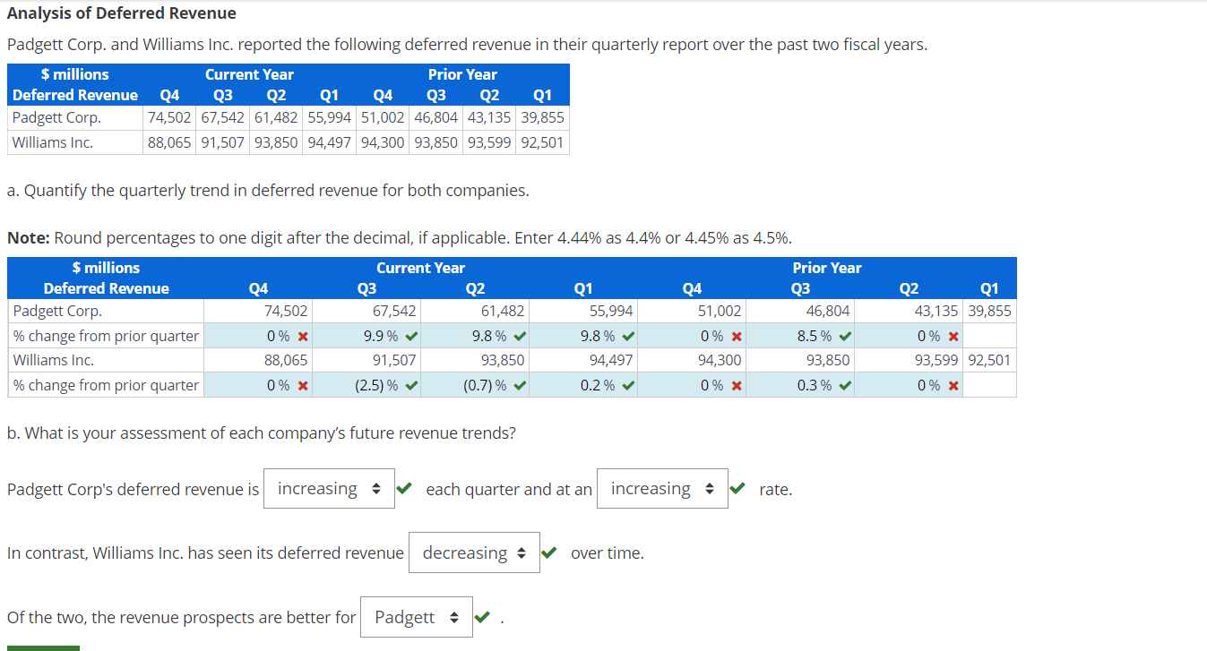 Solved Analysis of Deferred RevenuePadgett Corp. and | Chegg.com