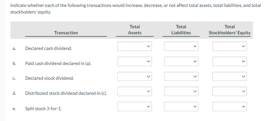 Solved Indicate whether each of the following transactions | Chegg.com