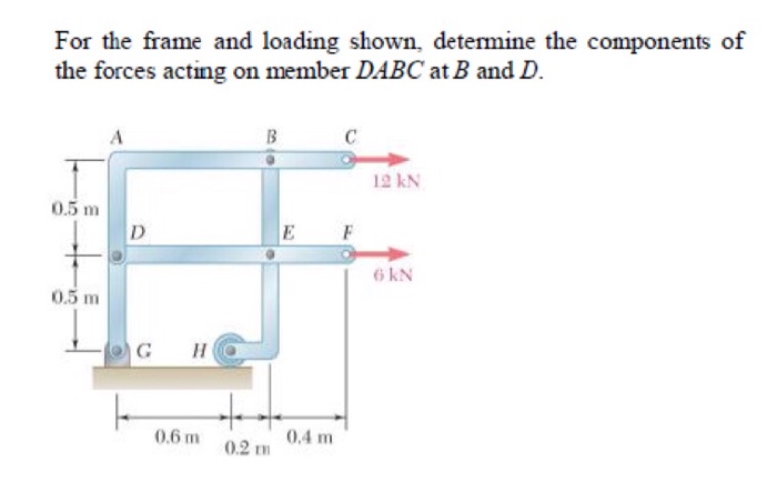 Solved For the frame and loading shown, determine the | Chegg.com