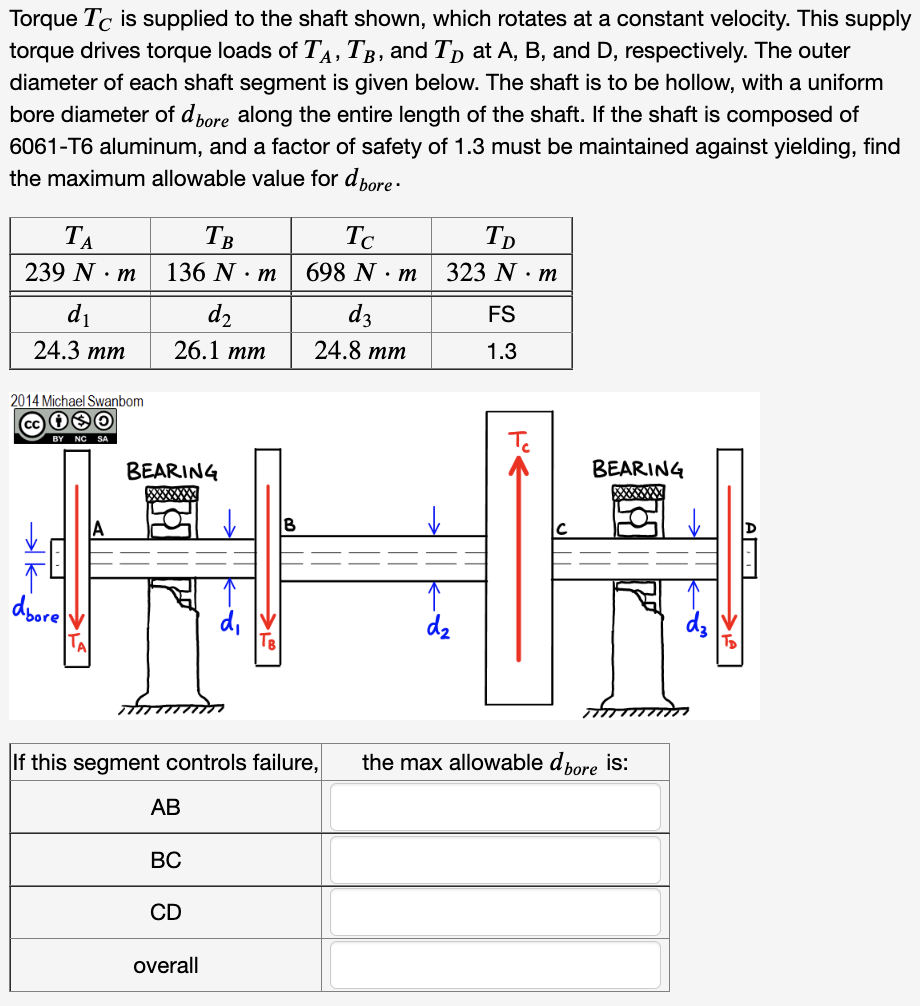 Solved Torque Tc is supplied to the shaft shown, which | Chegg.com