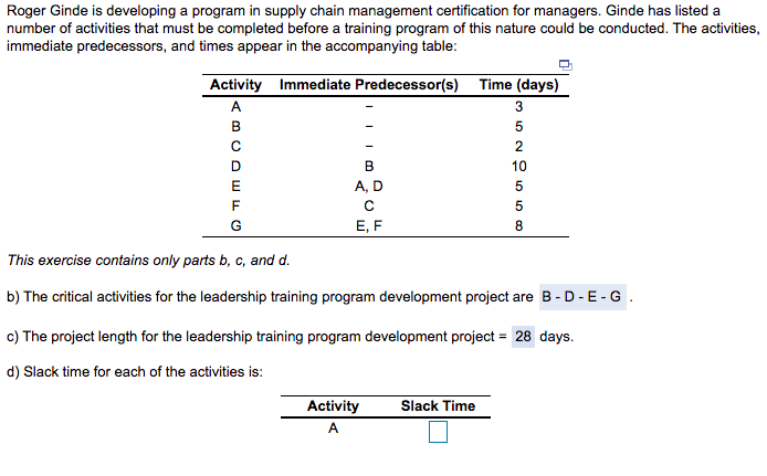 Solved Solve Slack time for each of the activities is: | Chegg.com