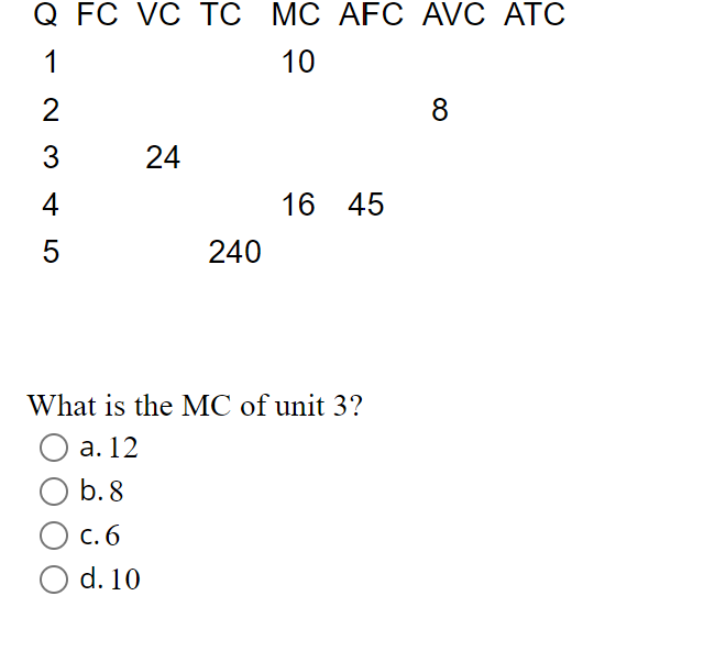Solved What is the MC of unit 3 ? a. 12 b. 8 c. 6 d. 10 | Chegg.com