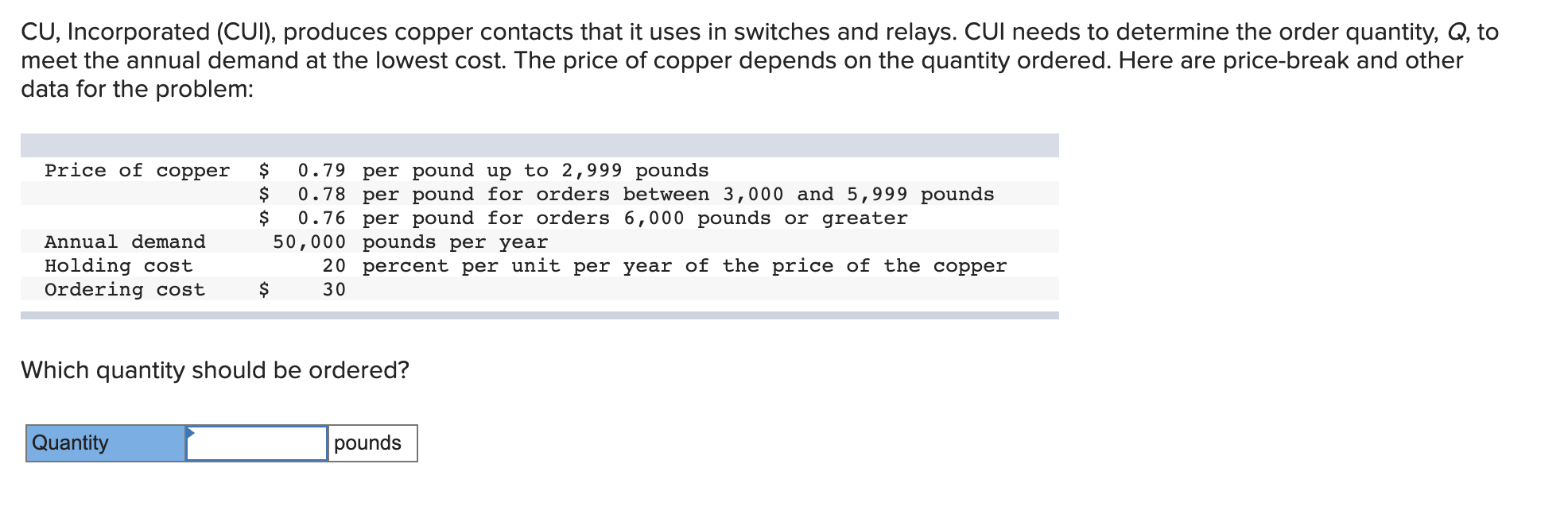 Solved CU, Incorporated (CUI), produces copper contacts that | Chegg.com