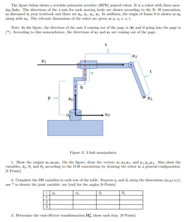 The figure below shows a revolute-prismatic-revolute | Chegg.com