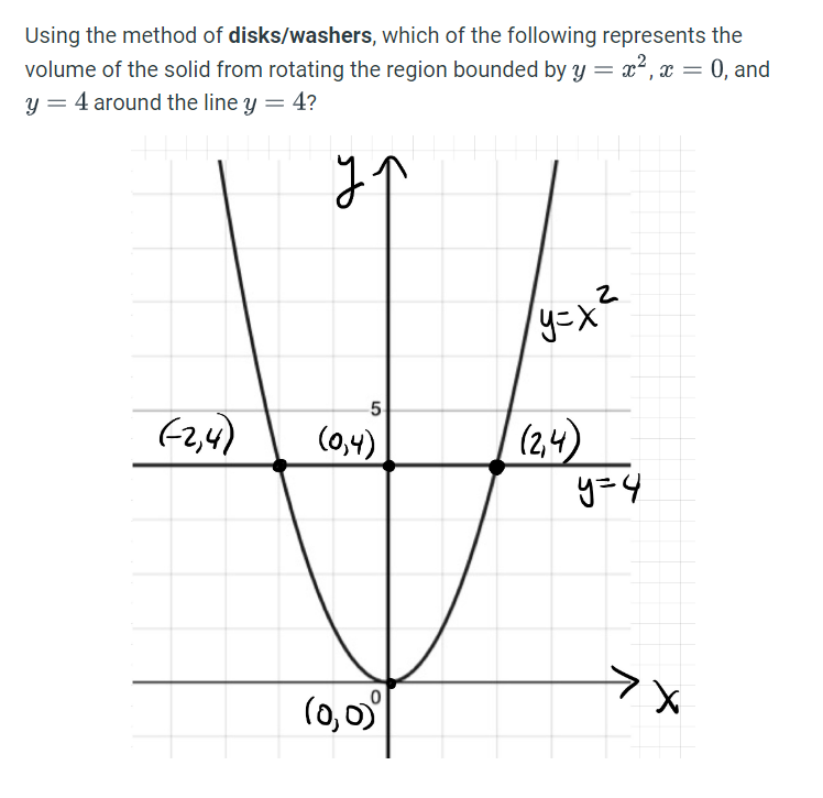 Solved Using the method of disks/washers, ﻿which of the | Chegg.com