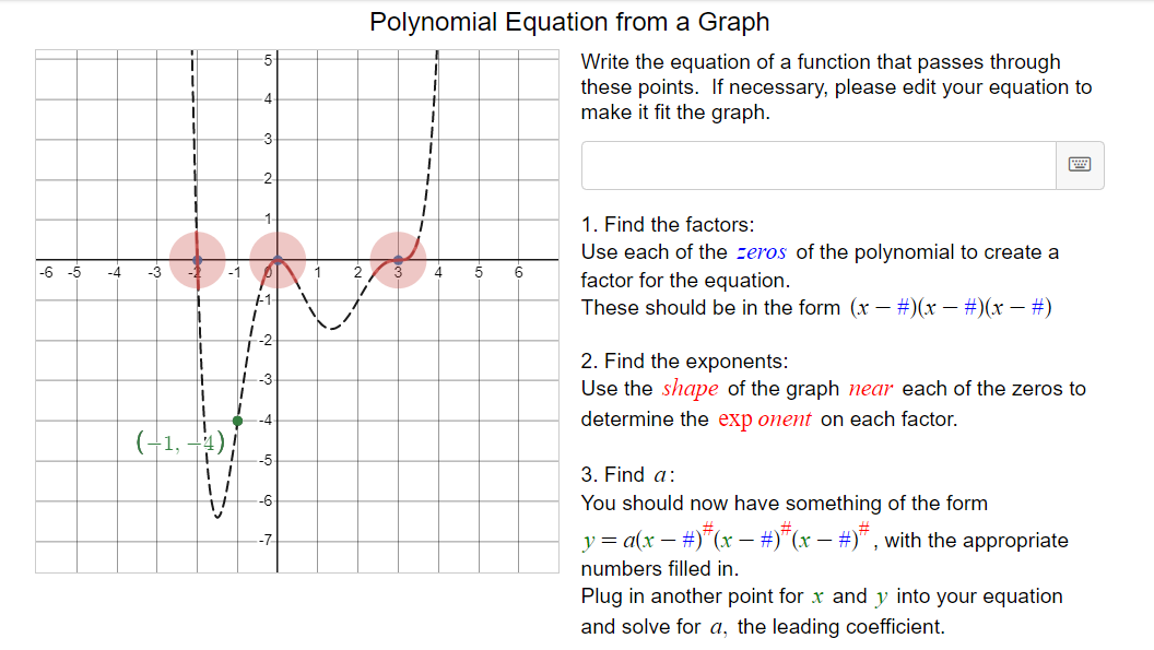 Solved Polynomial Equation from a Graph Write the equation | Chegg.com