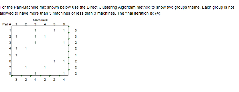 Solved For the Part-Machine mix shown below use the Direct | Chegg.com