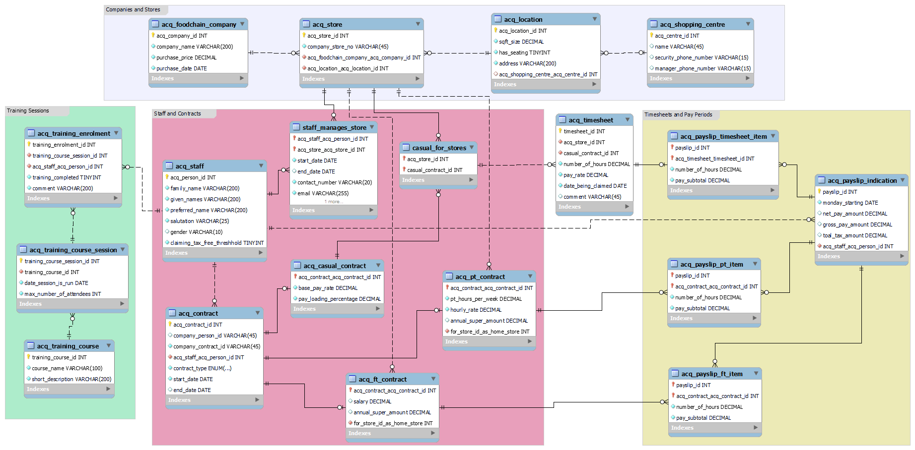 Solved Subtask 1 A Function Created To 
