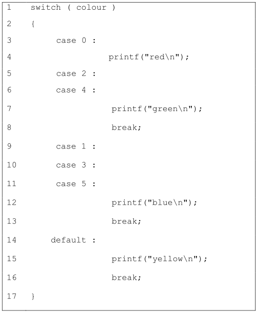 Solved 1 switch ( colour ) N { الا case 0 : 4 | Chegg.com