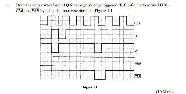 Solved 1. Draw the output waveform of Q for a negative edge | Chegg.com