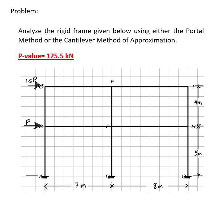 Solved Problem: Analyze the rigid frame given below using | Chegg.com