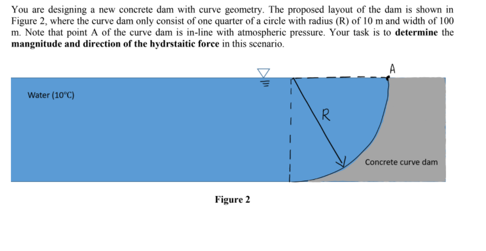 Solved You are designing a new concrete dam with curve | Chegg.com