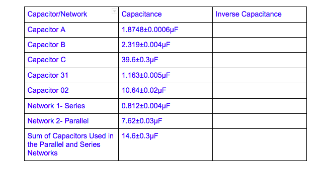 Solved please help with last column I am very confused as to | Chegg.com