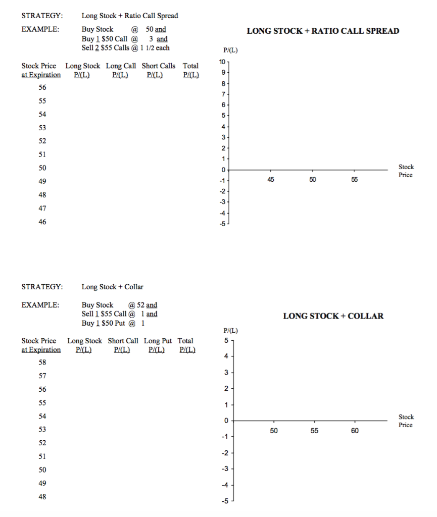 Solved STRATEGY: EXAMPLE: Long Stock + Ratio Call Spread Buy | Chegg.com