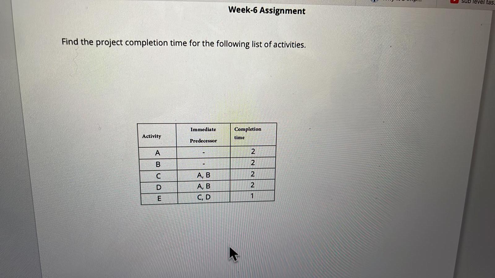 Solved Find the project completion time for the following | Chegg.com