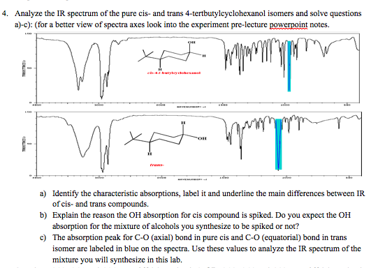 Analyze the IR spectrum of the pure cis- and trans | Chegg.com