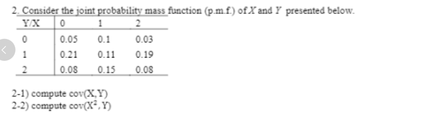 Solved consider the joint probability mass function (p.m.f) | Chegg.com