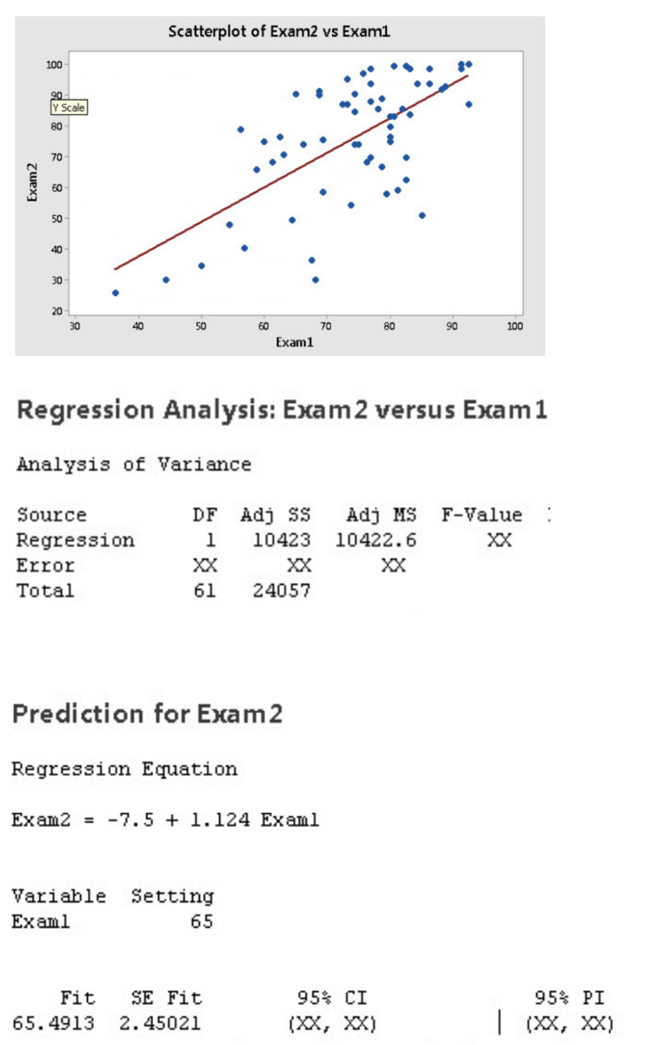 Solved 1. 2. Use the MINITAB results to answer the | Chegg.com
