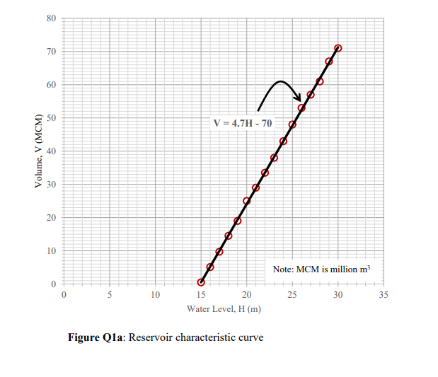 Solved Q1. (a) Describe the “Rational method of designing | Chegg.com