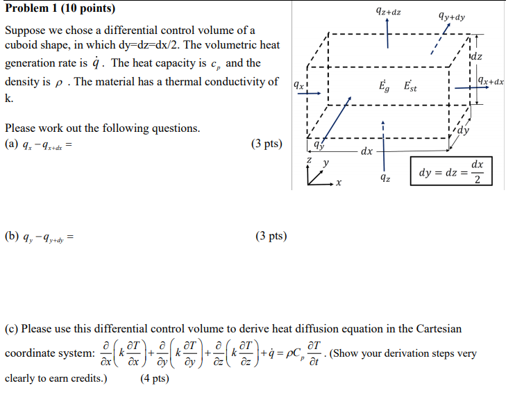 Solved Suppose we chose a differential control volume of a | Chegg.com