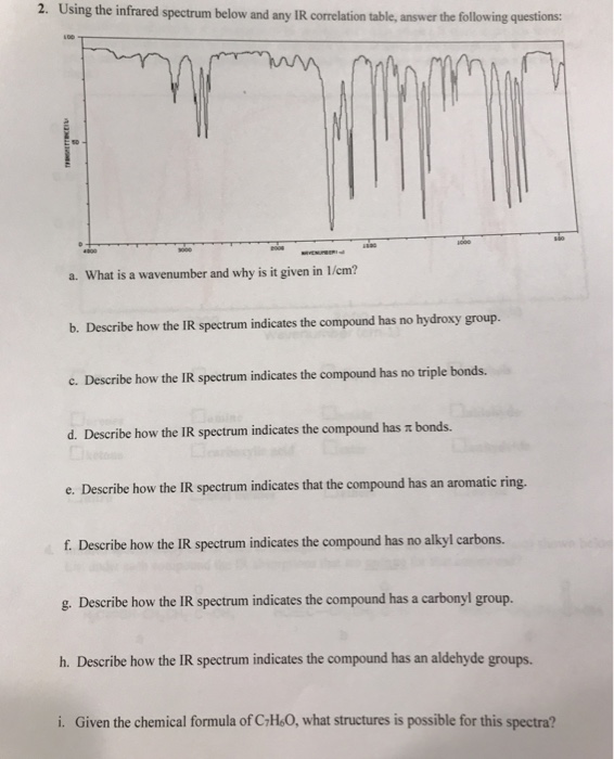 Solved 2. Using the infrared spectrum below and any IR | Chegg.com