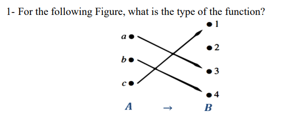 Solved 1- ﻿For the following Figure, what is the type of the | Chegg.com