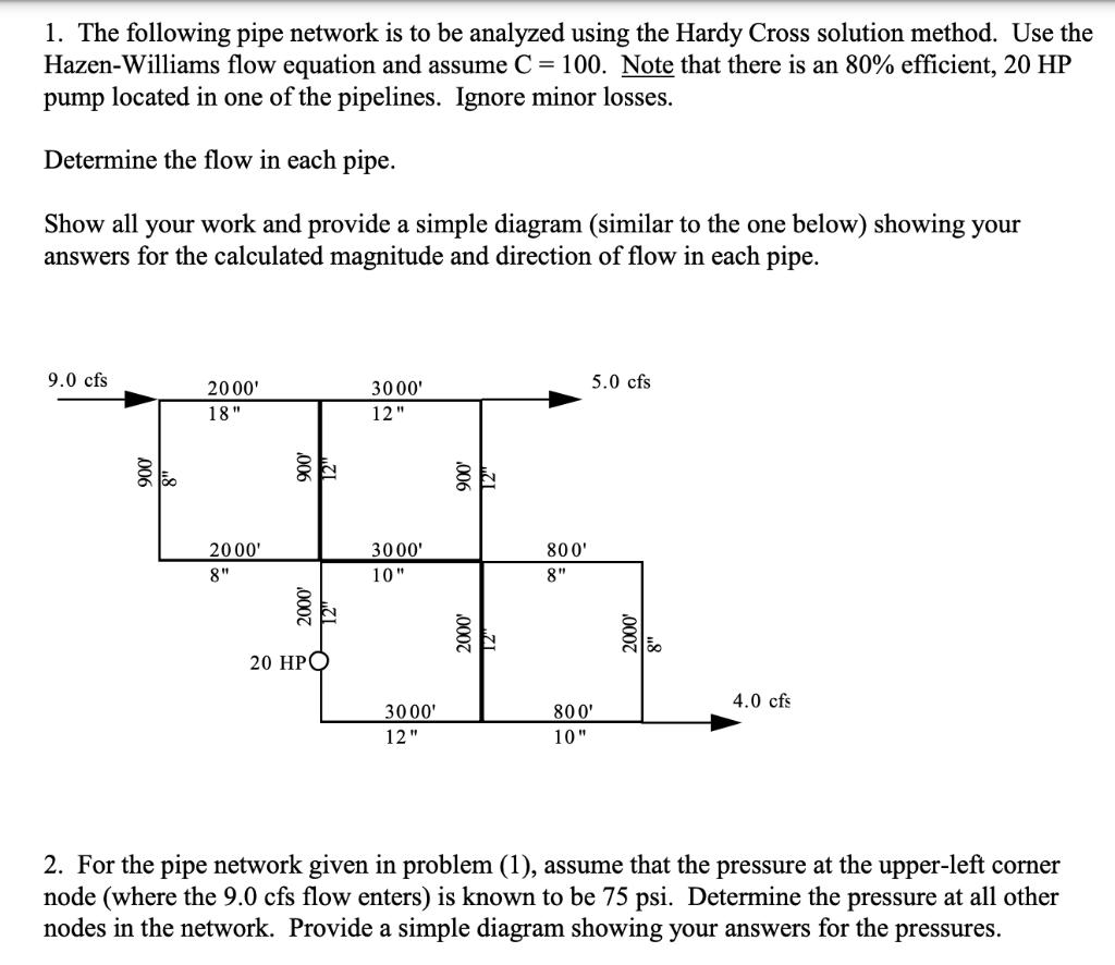 [Solved]: For the pipe network given in problem (1),