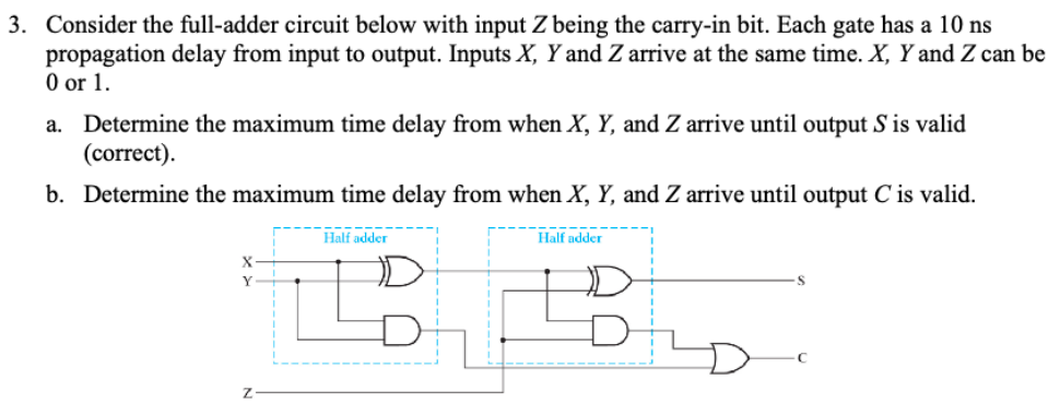 Solved 3. Consider the full-adder circuit below with input Z | Chegg.com