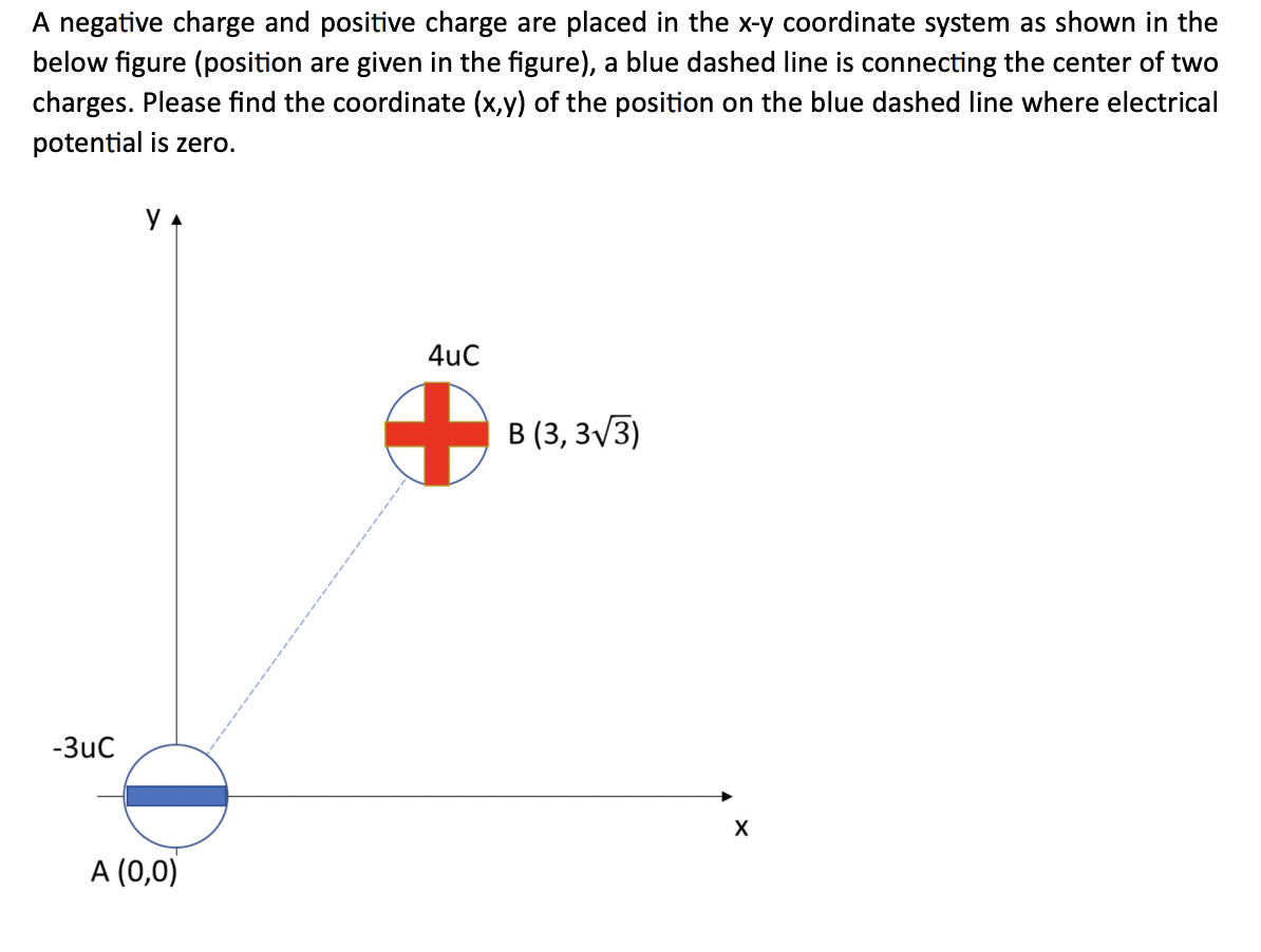 Solved A negative charge and positive charge are placed in | Chegg.com