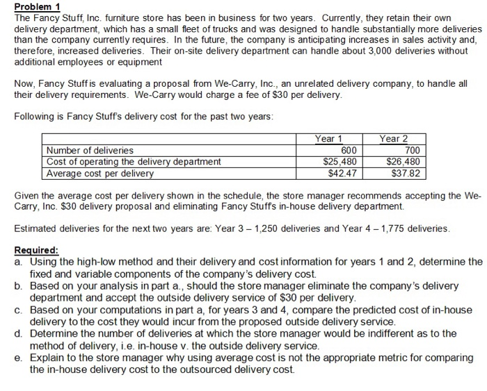 Solved Problem 1 The Fancy Stuff, Inc. furniture store has | Chegg.com